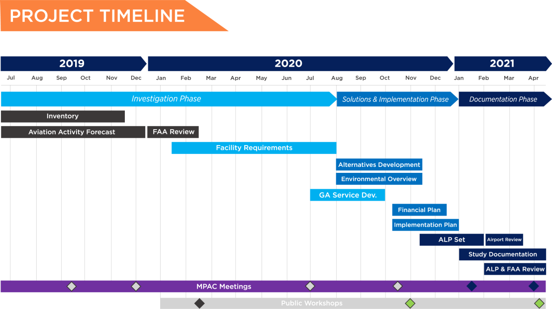 Roanoke-Blacksburg Regional Airport Master Plan 2020